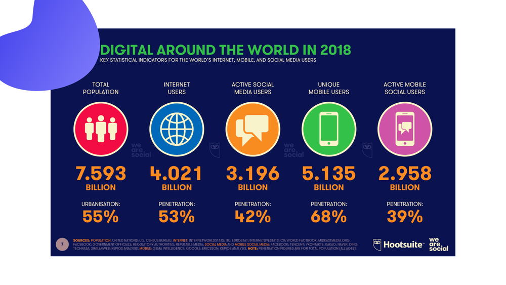 Social Media Design for Dummies: Attract More Clients | Let's Enhance