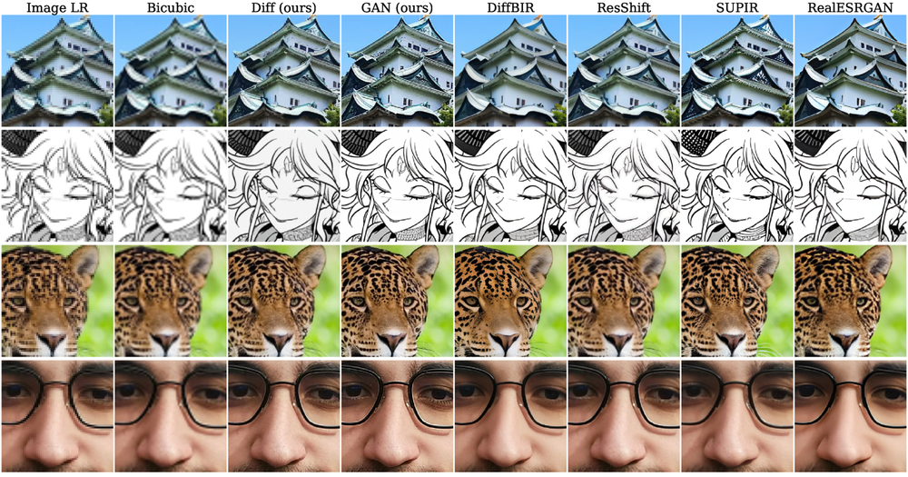How to choose the best image upscaler API [2026]