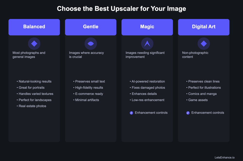 How to Upscale Images While Improving Quality (Nov 2024) - LetsEnhance