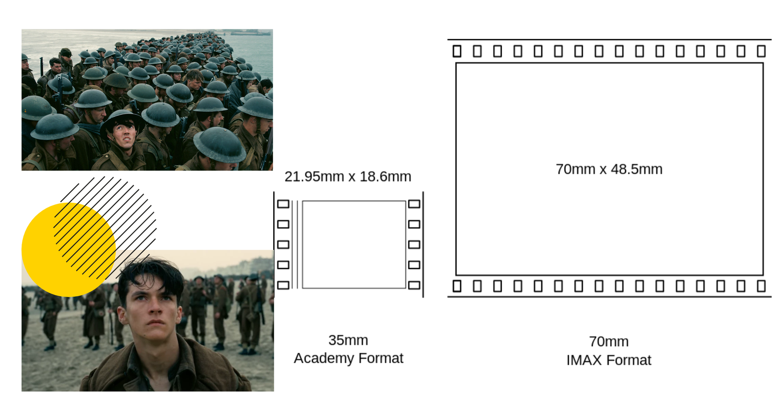 Film vs digital cameras for cinema: 4K isn't a limit | LetsEnhance