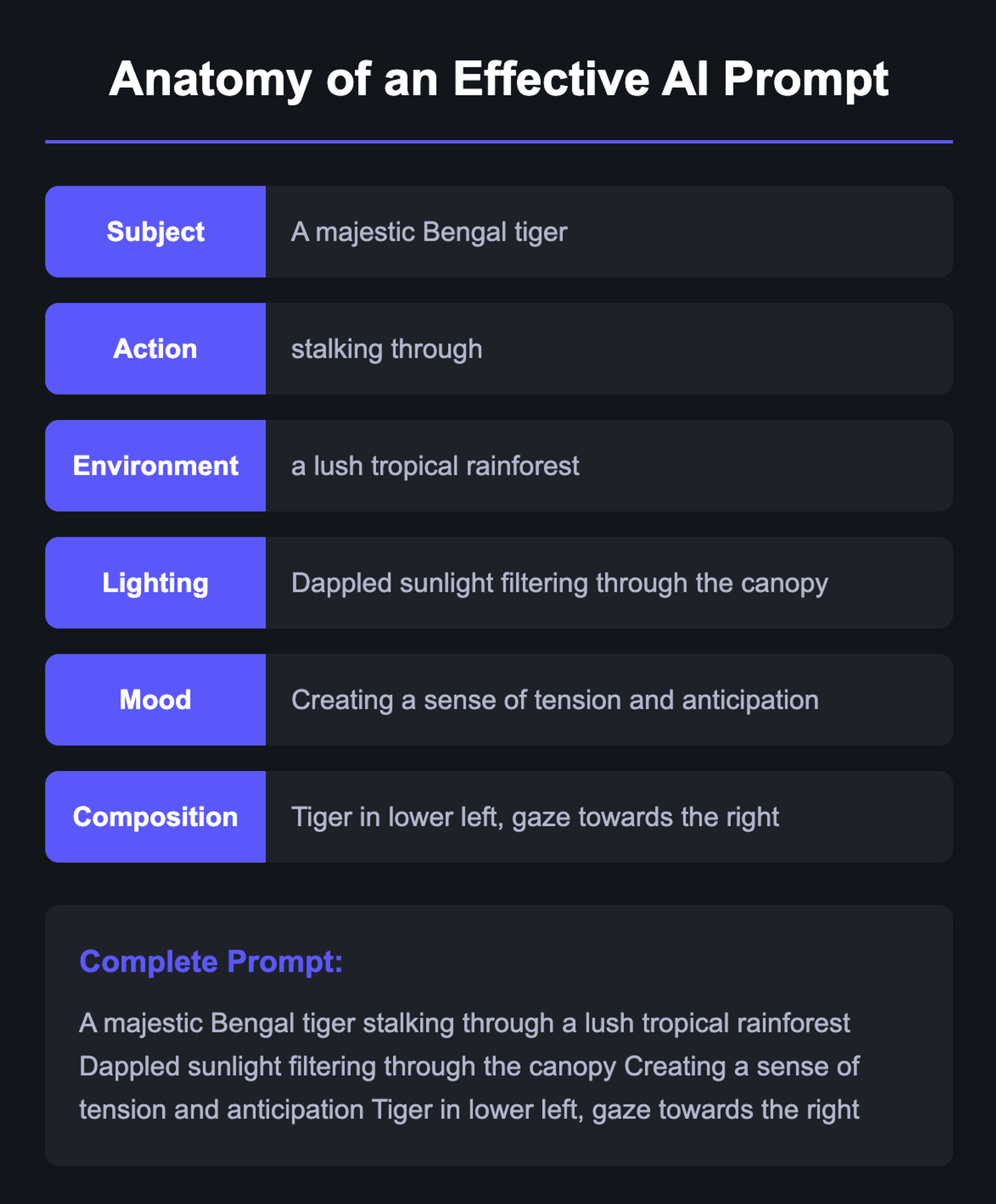 How to write AI image prompts like a pro [Oct 2025]