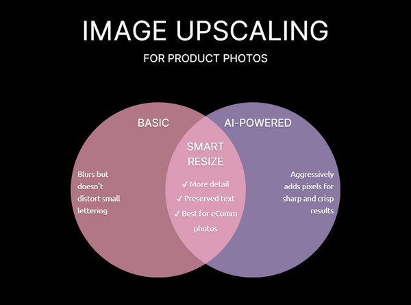 Smart Resize: New AI Image Upscaler for eCommerce Photos | Let's Enhance
